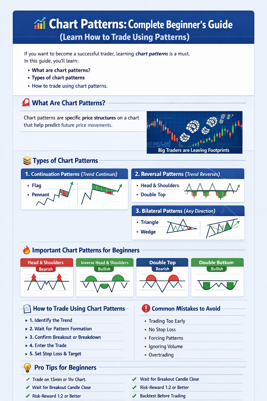 Chart patterns complete beginners guidance - jdtradingzone.com